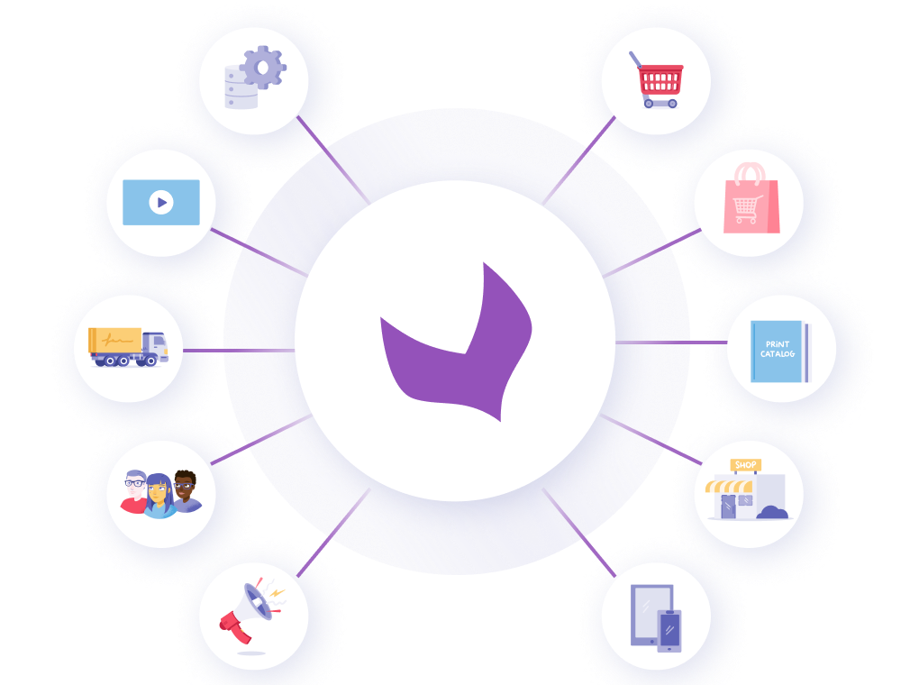 What is a PIM? | Akeneo