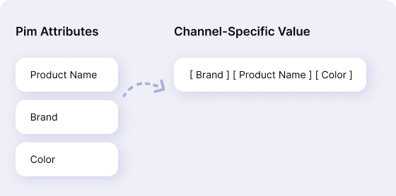 Retail Product Activation & Syndication | Akeneo