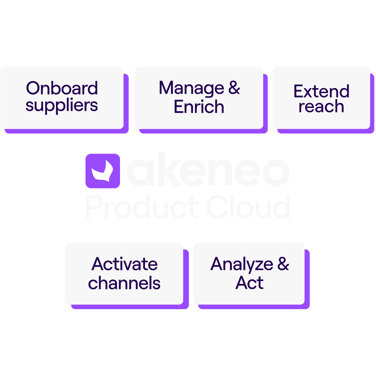 Akeneo - Turn browsers into buyers