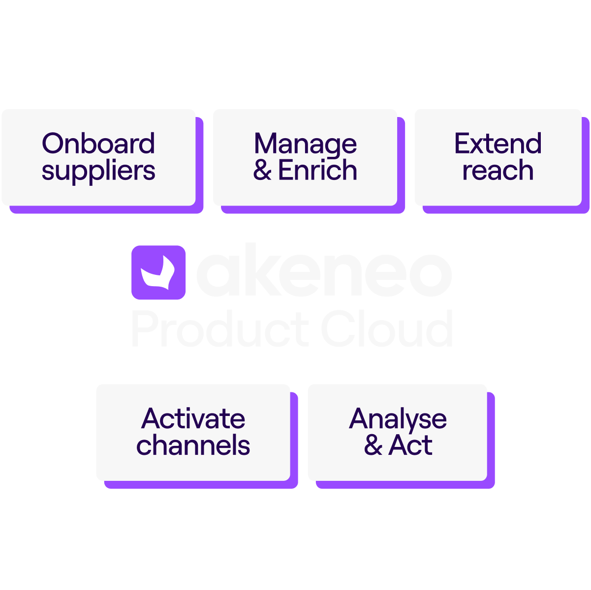 Akeneo - Turn browsers into buyers